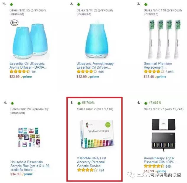 亚马逊Prime Day各大榜单热卖爆款一览-卖家之家