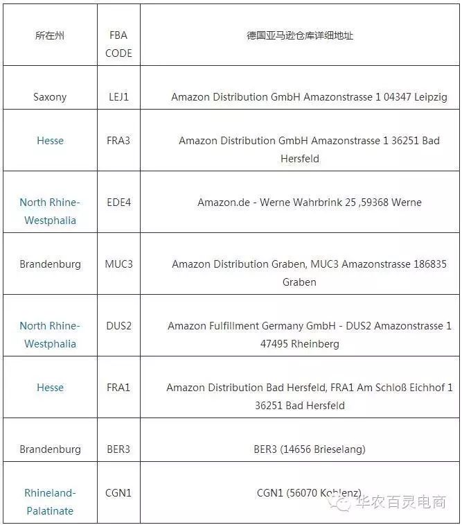亚马逊FBA各国站点仓库地址、税务起征点大全-卖家之家